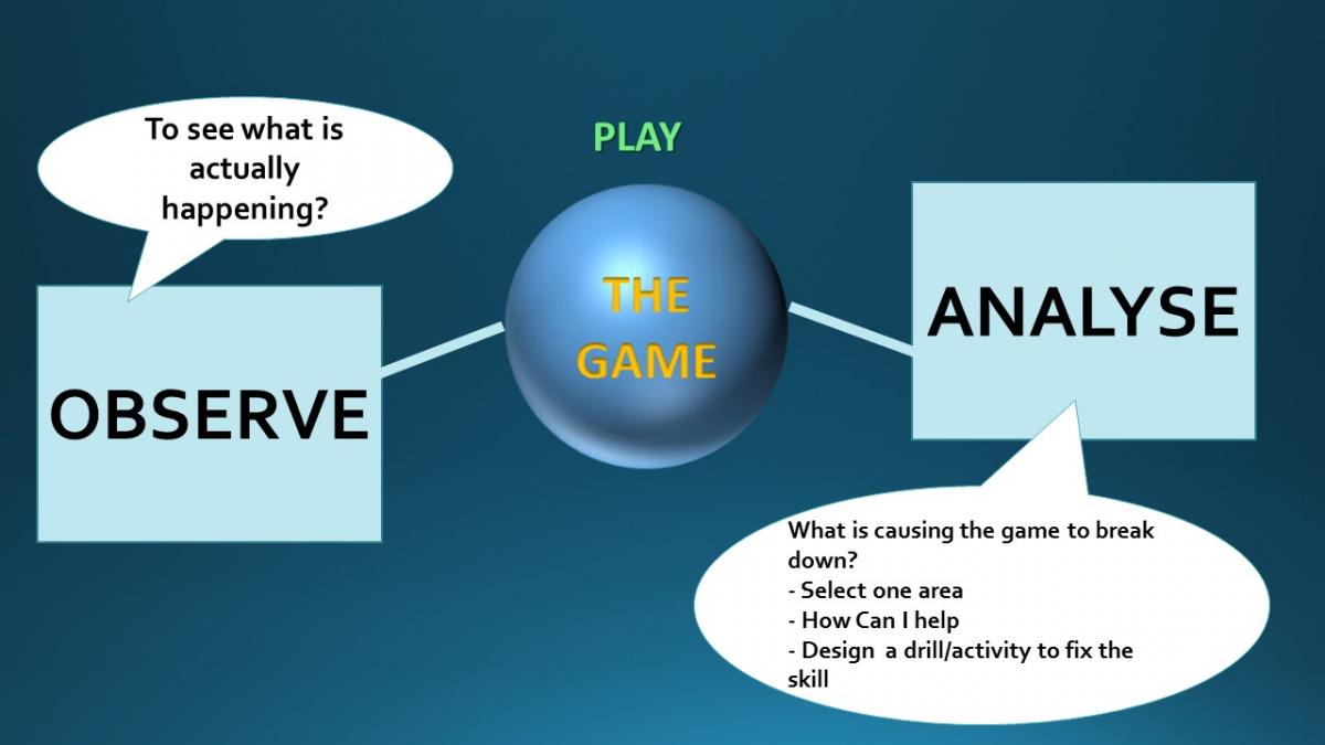A Games Based Approach | Tobar